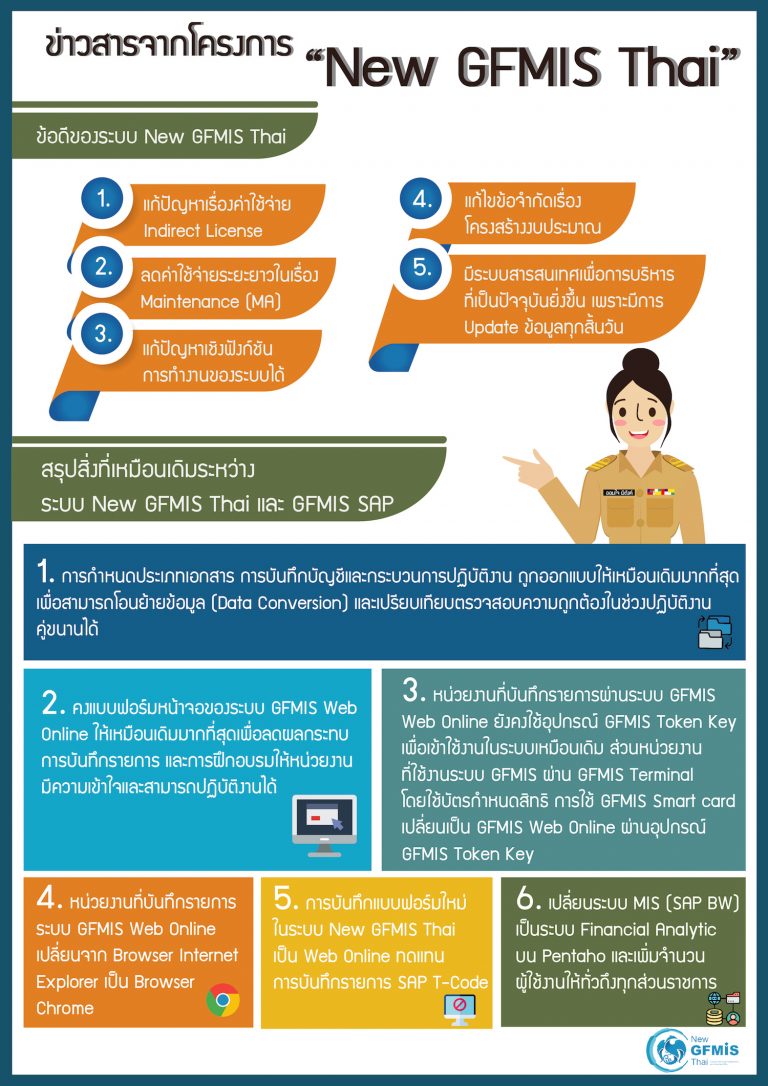 ข่าวสารจากโครงการ “New GFMIS Thai” - New GFMIS Thai